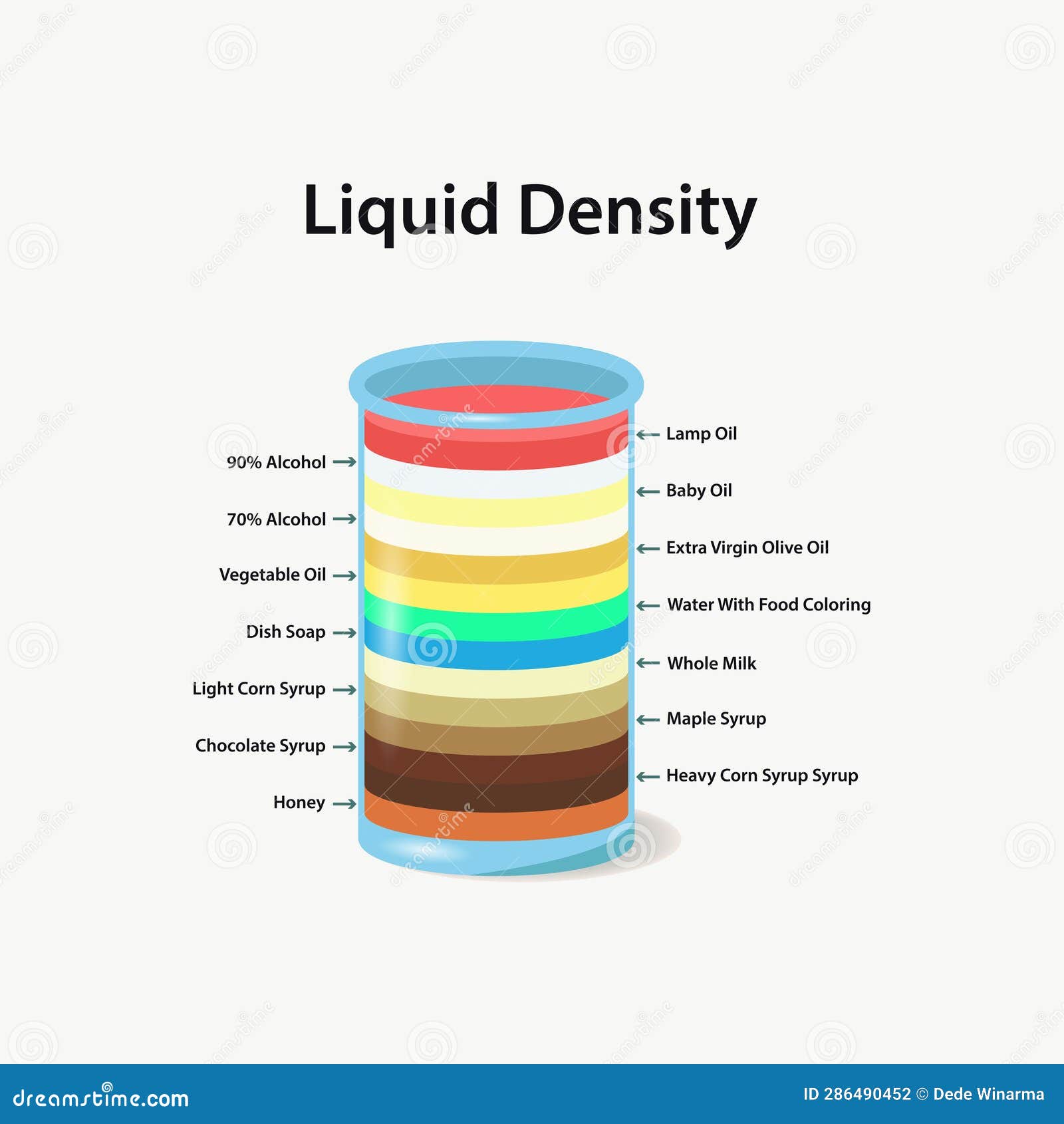 Liquid Density in Glass Container Flask. Different Colorful Material ... Liquid Density in Glass Container Flask. Different Colorful Material ...