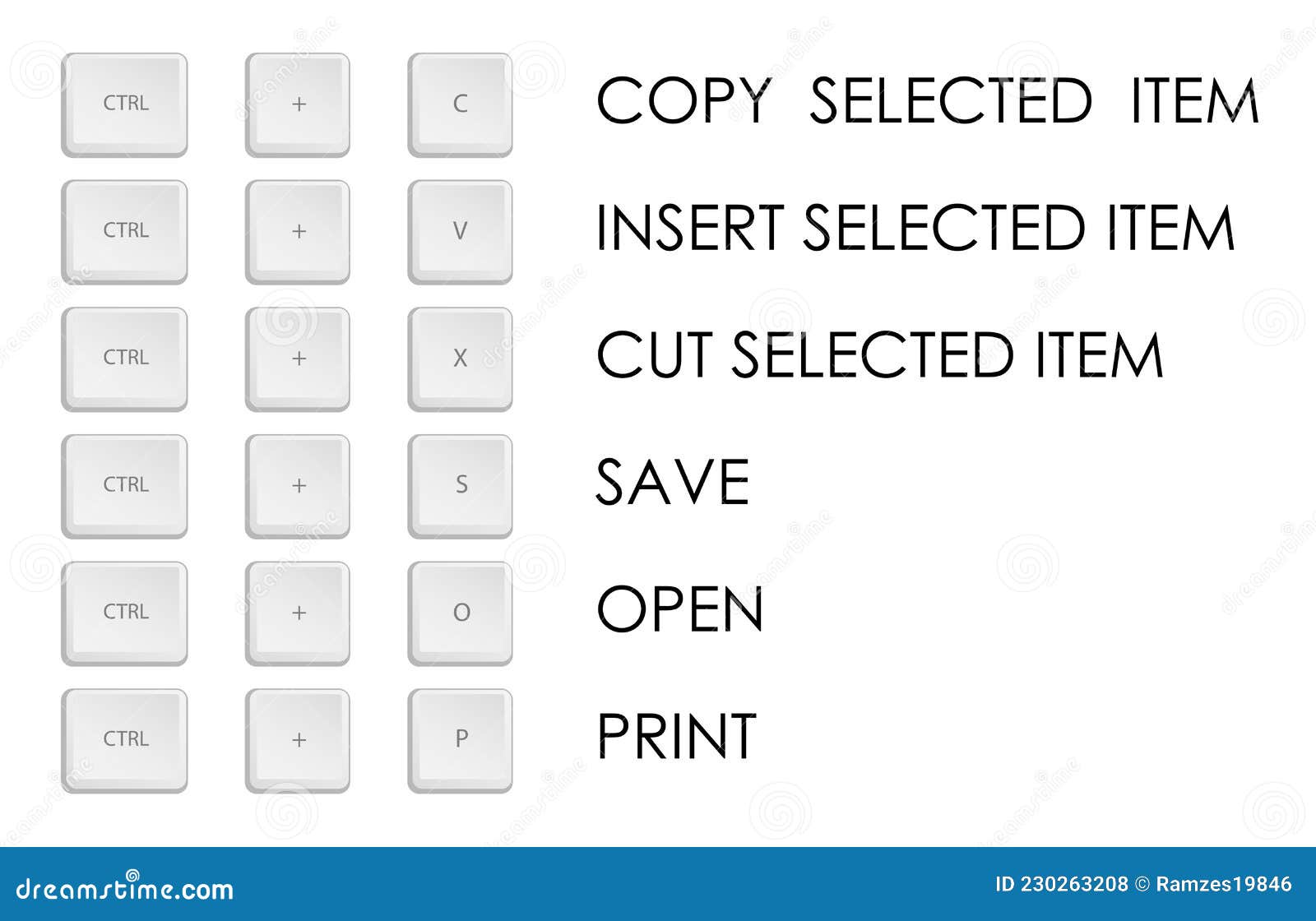 List of Basic Keyboard Shortcuts. Keyboard Shortcuts for Quickly ...
