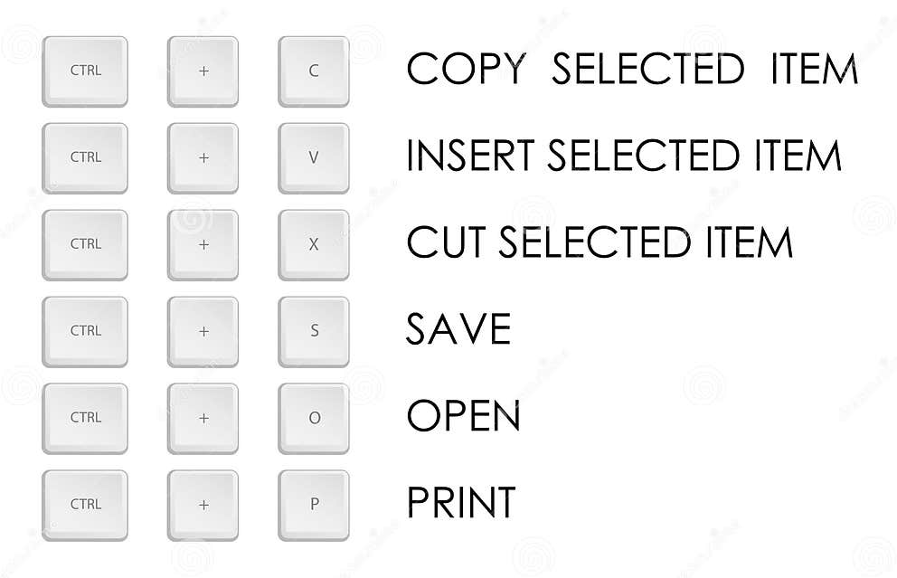 List of Basic Keyboard Shortcuts. Keyboard Shortcuts for Quickly ...