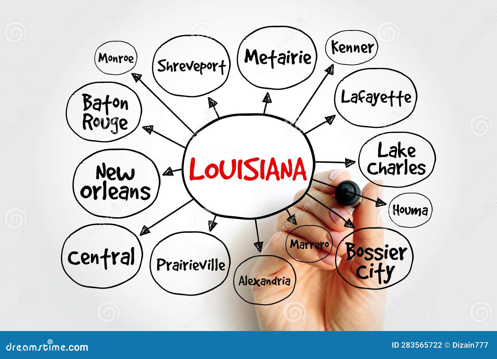 List of Cities in Louisiana USA State Mind Map, Concept for Presentations and Reports Stock ...