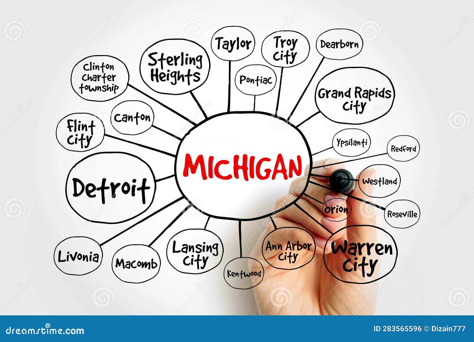 List of Cities in Michigan USA State Mind Map, Concept for ...