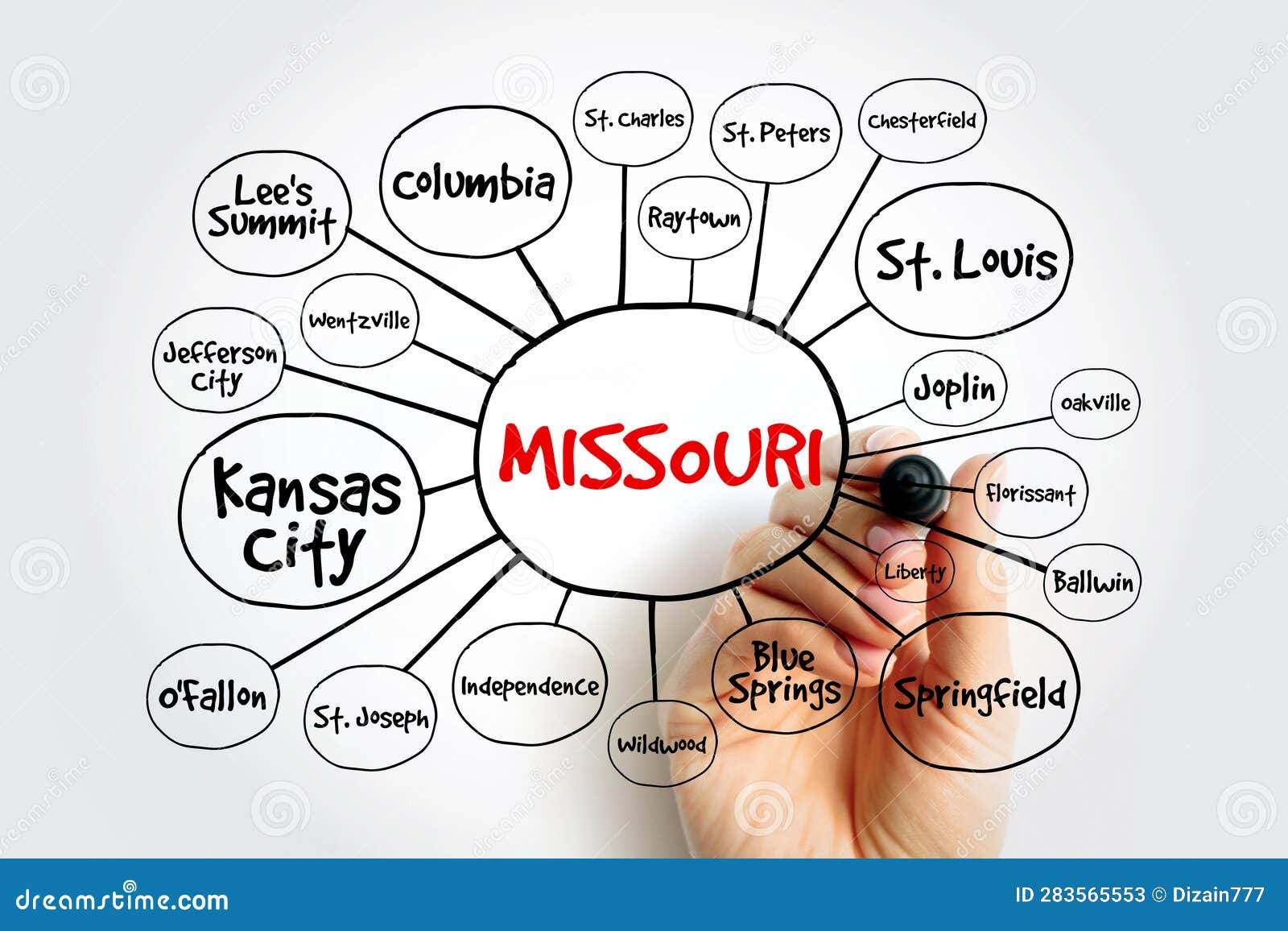 List of Cities in Missouri USA State Mind Map, Concept for Presentations and Reports Stock Image ...