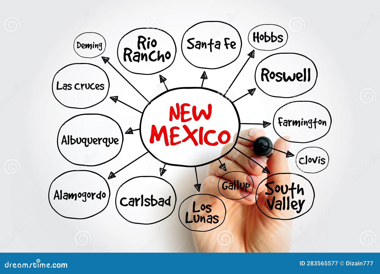 List of Cities in New Mexico USA State Mind Map, Concept for Presentations and Reports Stock ...