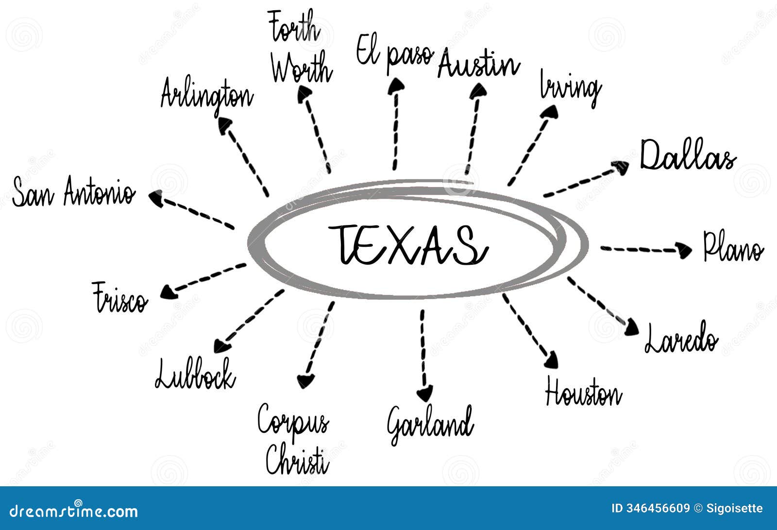 List of Cities in Texas USA State Mind Map, Concept for Presentations ...