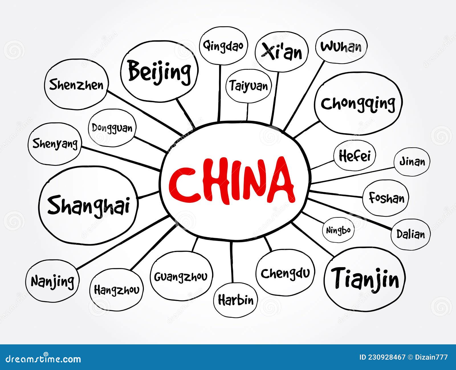 List of Cities and Towns in CHINA Mind Map, Concept for Presentations ...