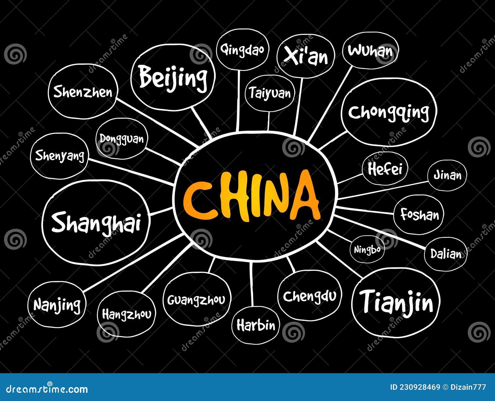 List of Cities and Towns in CHINA Mind Map, Concept for Presentations ...