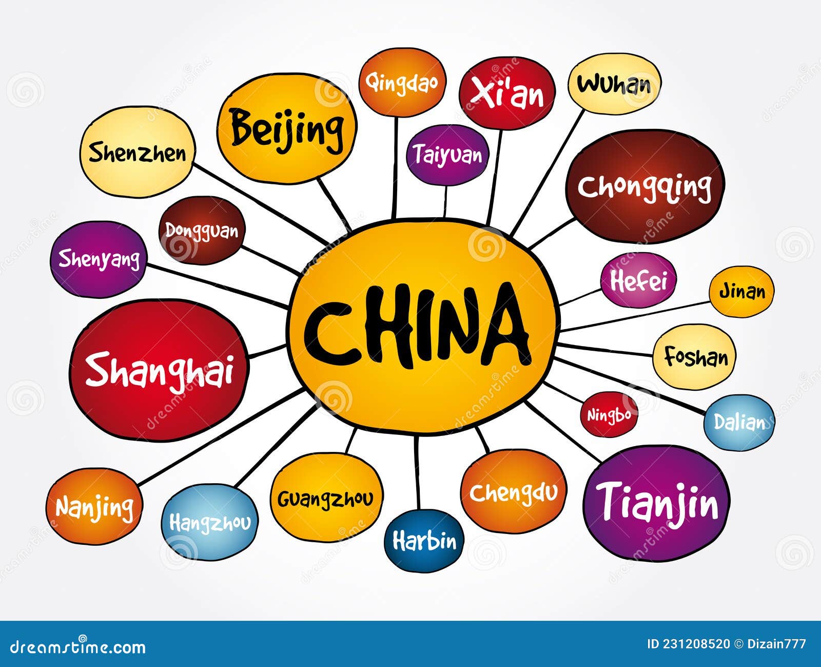 List of Cities and Towns in CHINA Mind Map, Concept for Presentations ...