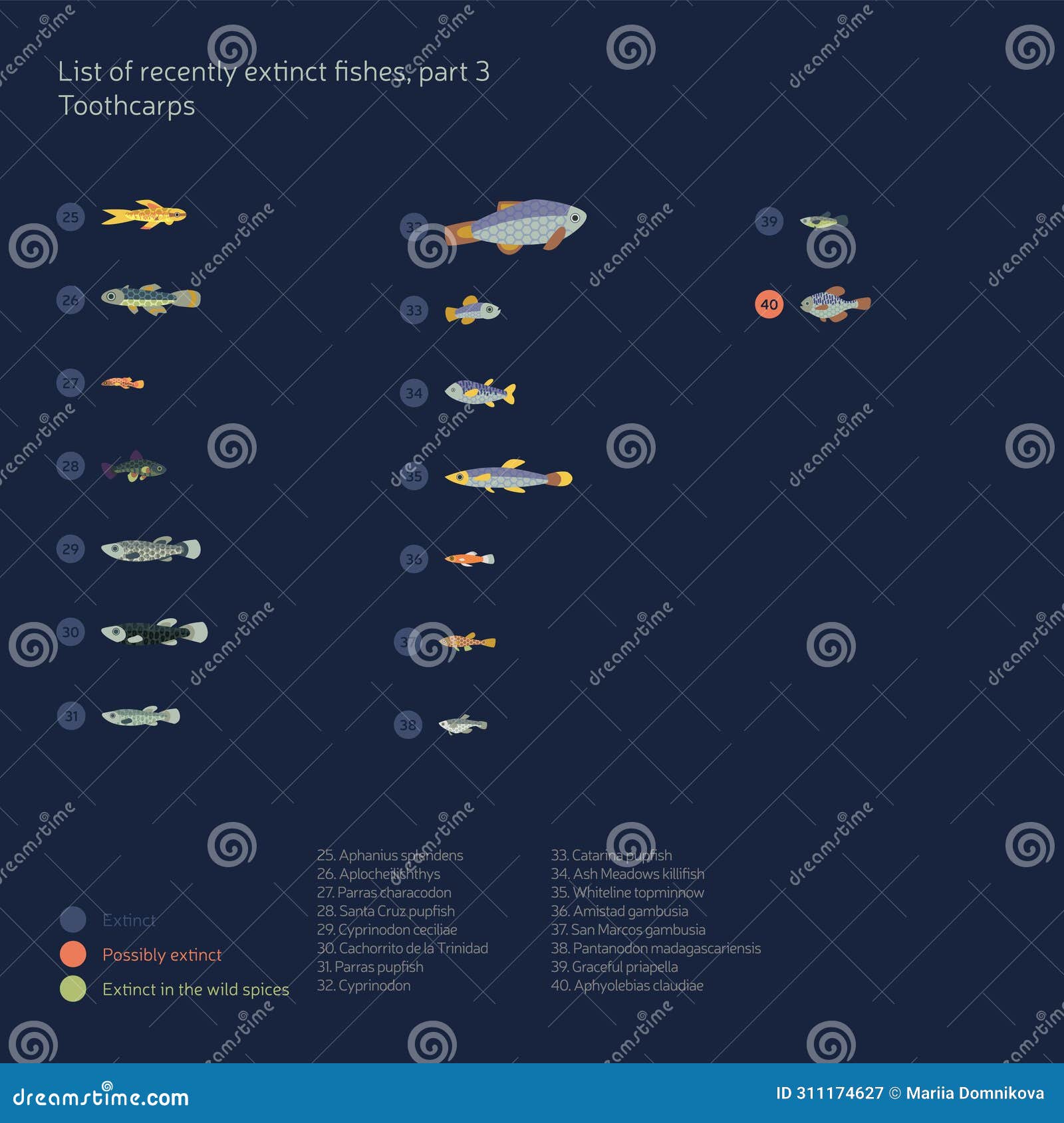 List of Recently Extinct Fishes Stock Vector - Illustration of lampreys ...