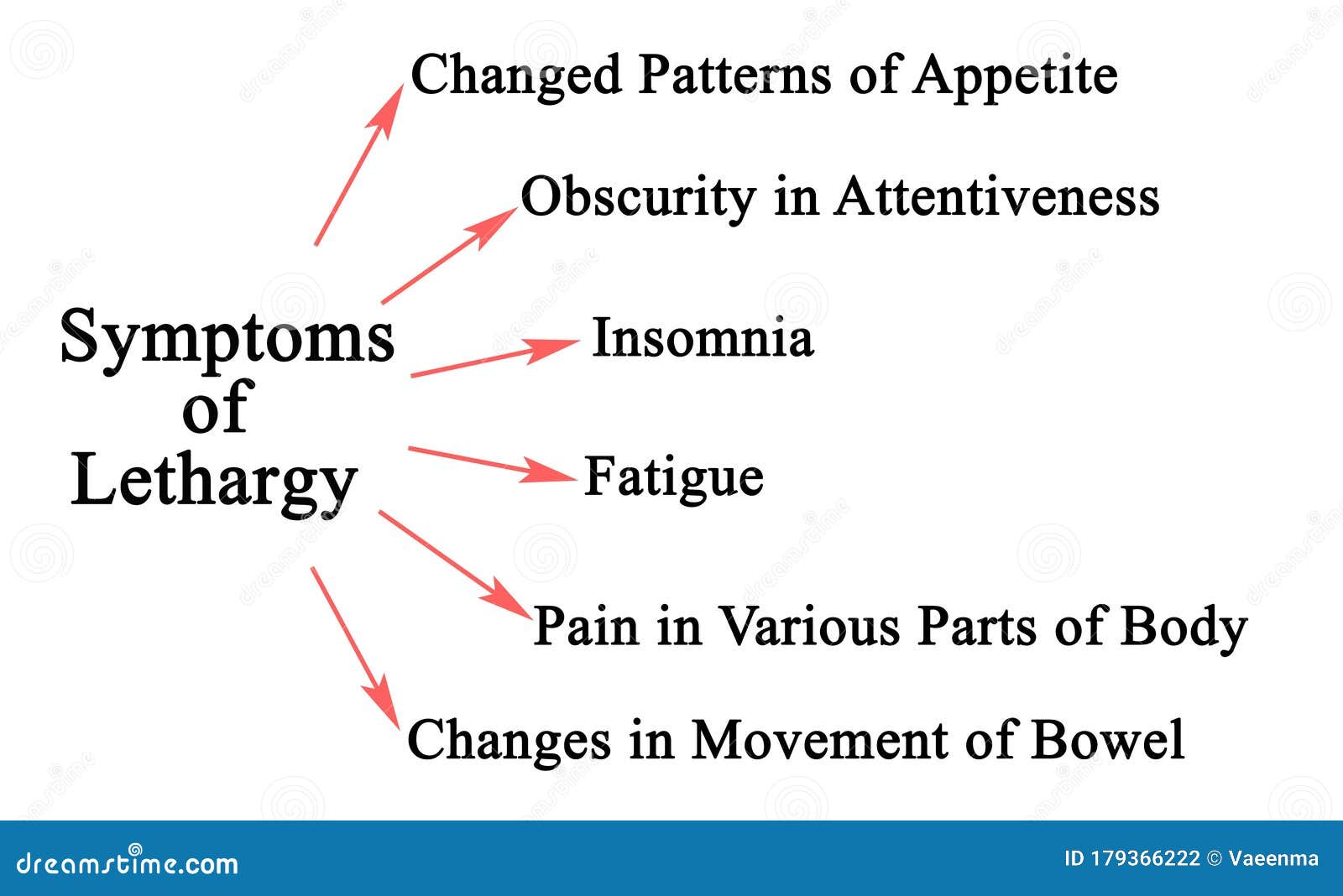 Six Symptoms of Lethargy stock illustration. Illustration of disease ...