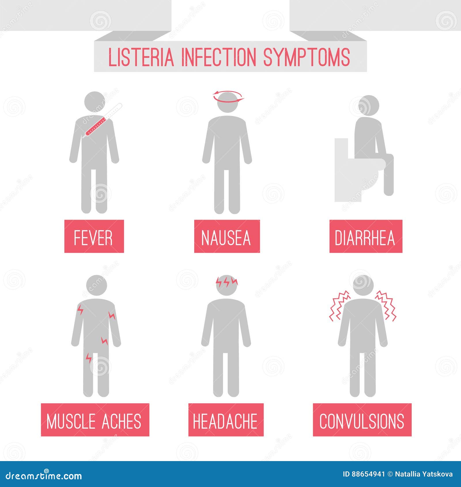 Listeria Infection Symptoms Stock Vector - Illustration of hospital ... Listeria Infection Symptoms Stock Vector - Illustration of hospital ...