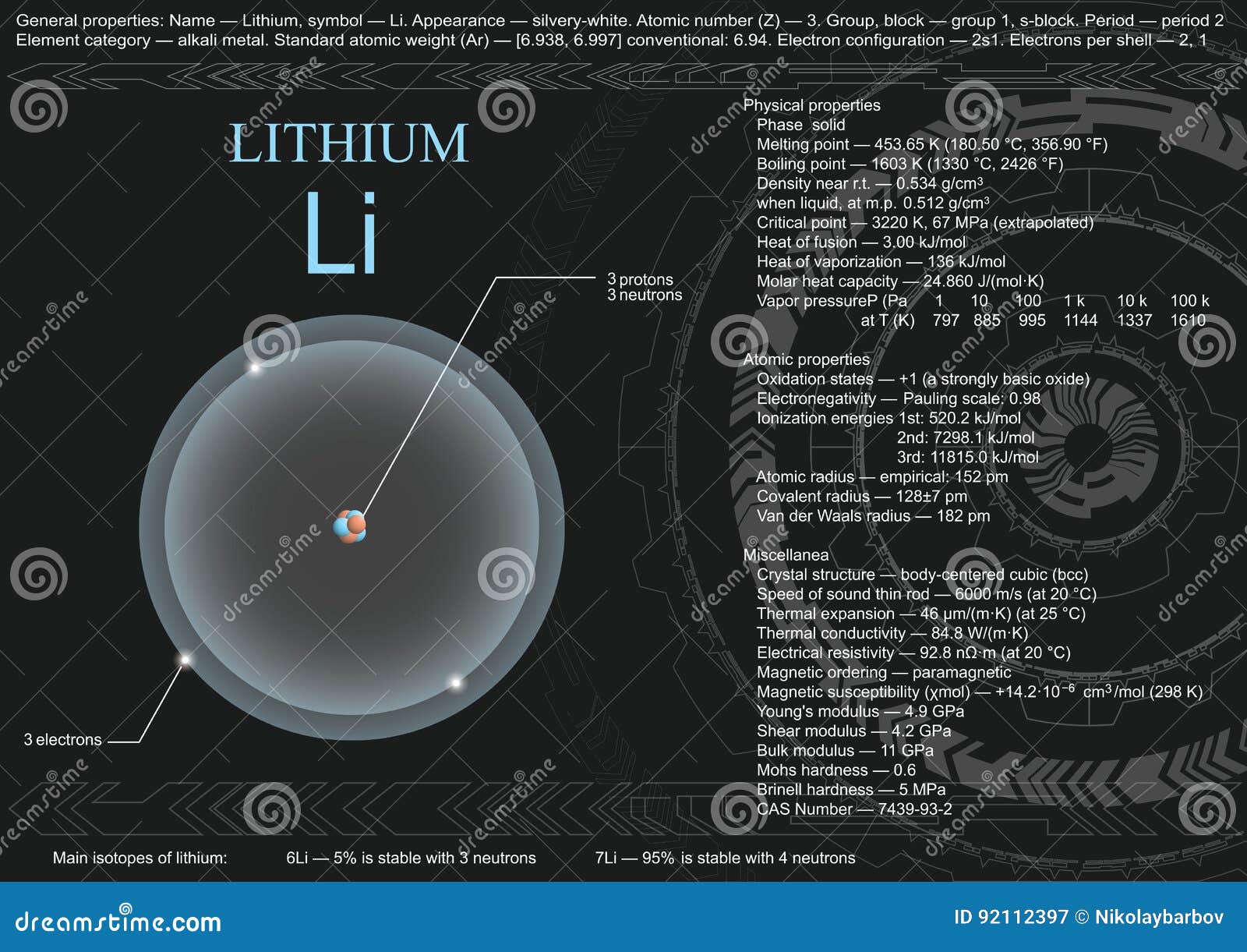 Lithium atom stock vector. Illustration of proton, neutron - 92112397
