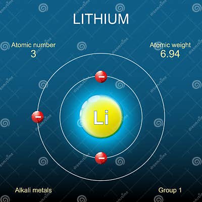 Lithium Atom Structure. Bohr Model of Atom Stock Vector - Illustration ...
