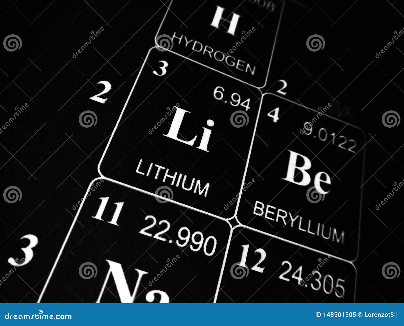 Lithium Auf Dem Periodensystem Stockbild - Bild von nantes ...
