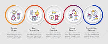 Lithium Batteries Advantages Loop Infographic Template Stock ...