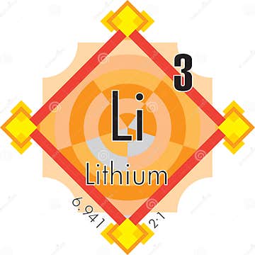 Lithium Form Periodic Table of Elements V3 Stock Illustration ...