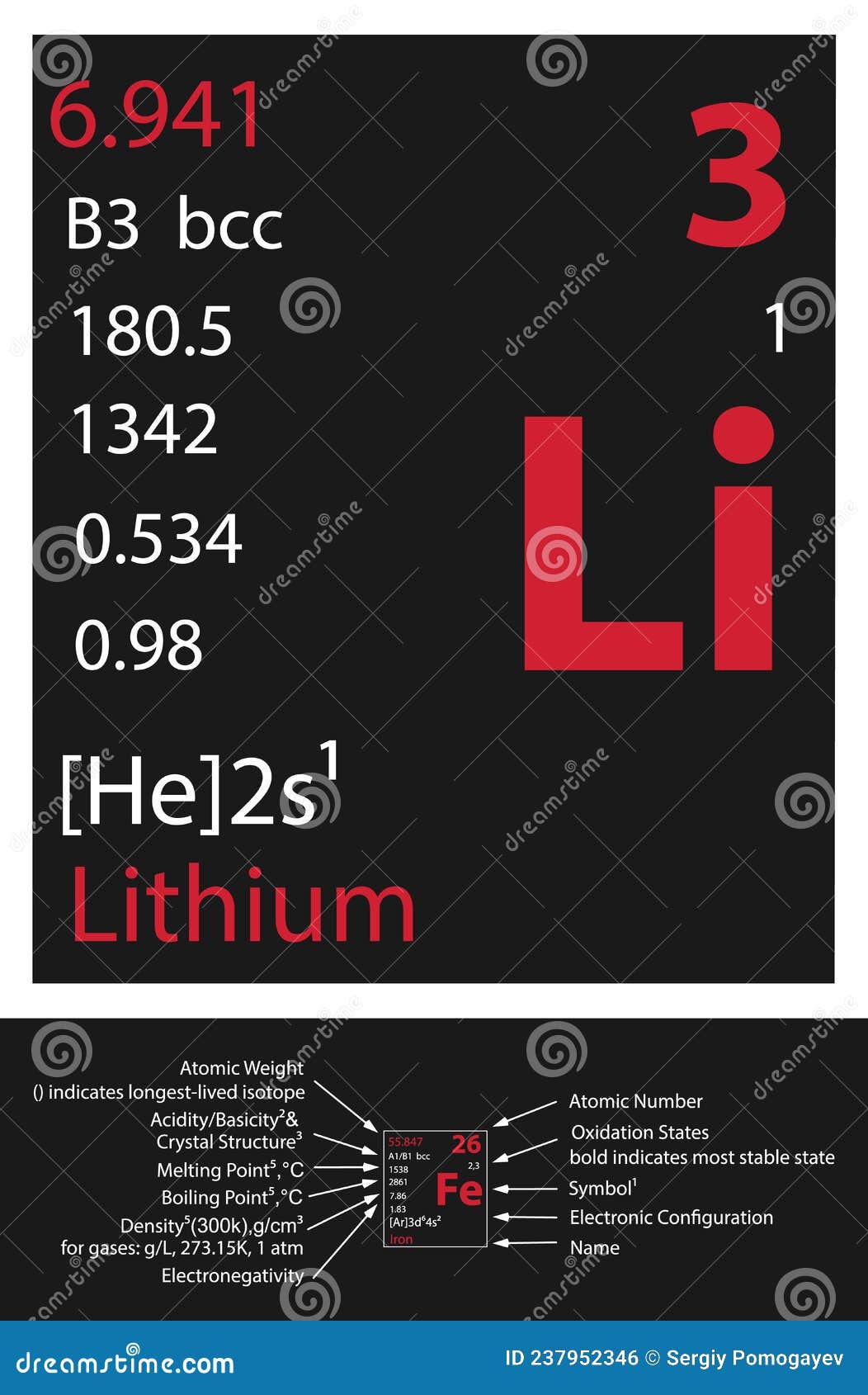 Lithium icon stock vector. Illustration of icon, flat - 237952346