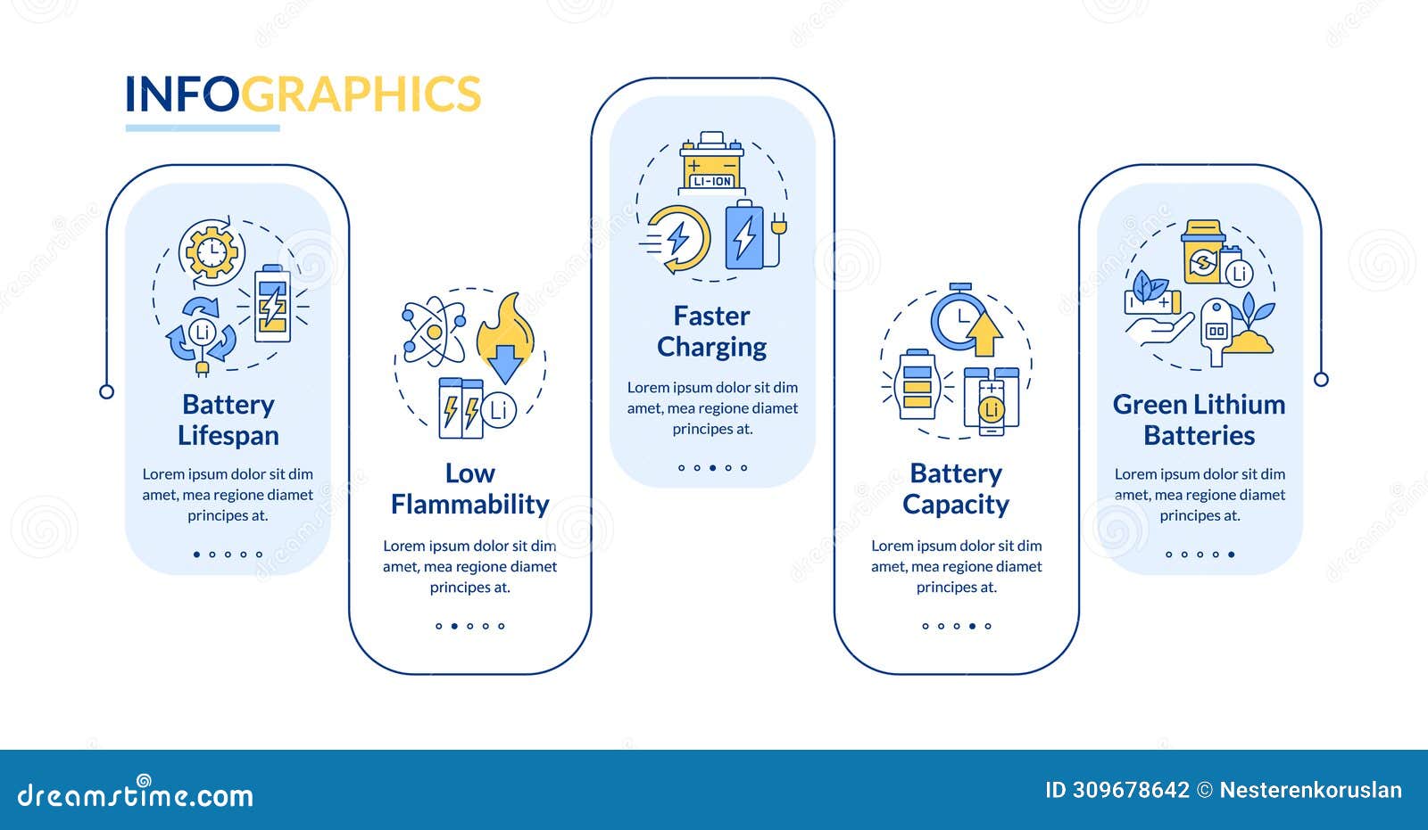 Lithium-ion Batteries Features Rectangle Infographic Template Stock ...