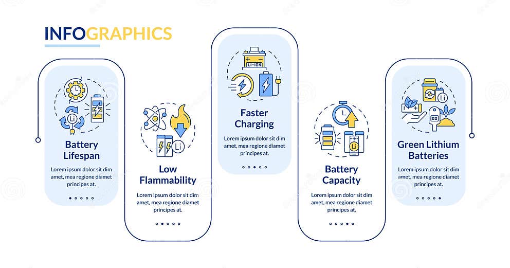 Lithium-ion Batteries Features Rectangle Infographic Template Stock ...