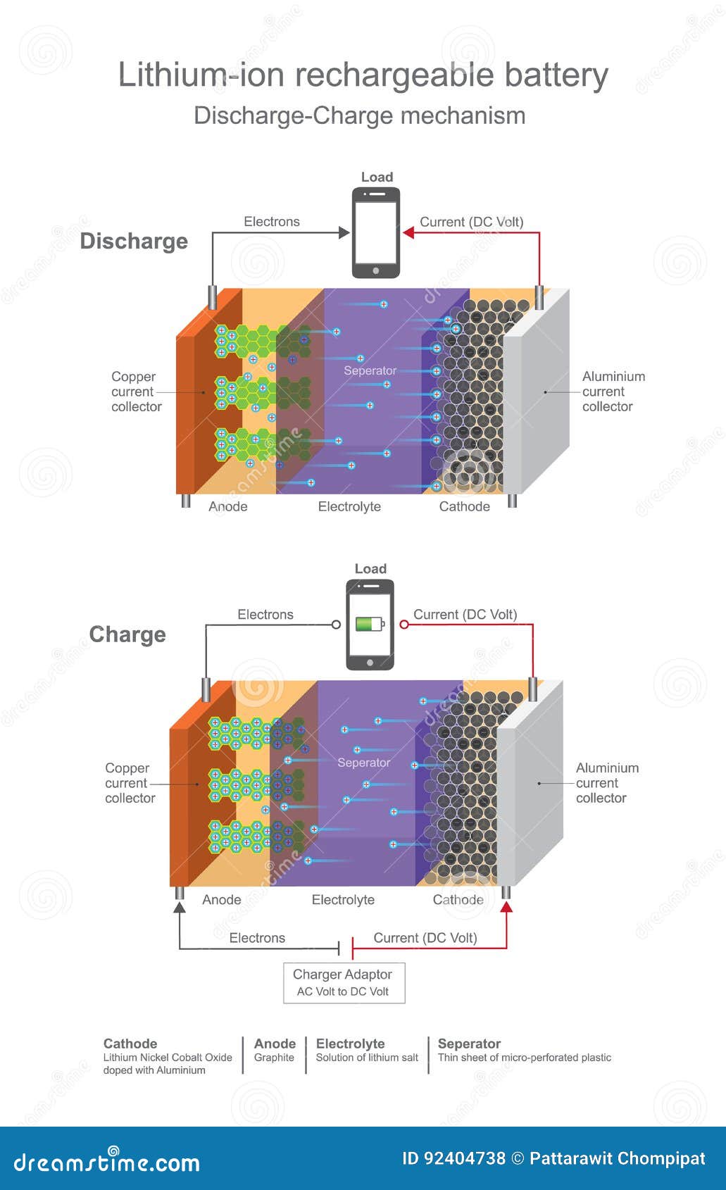 Lithium Ion Rechargeable Battery. Stock Vector - Illustration of ... Lithium Ion Rechargeable Battery. Stock Vector - Illustration of ...