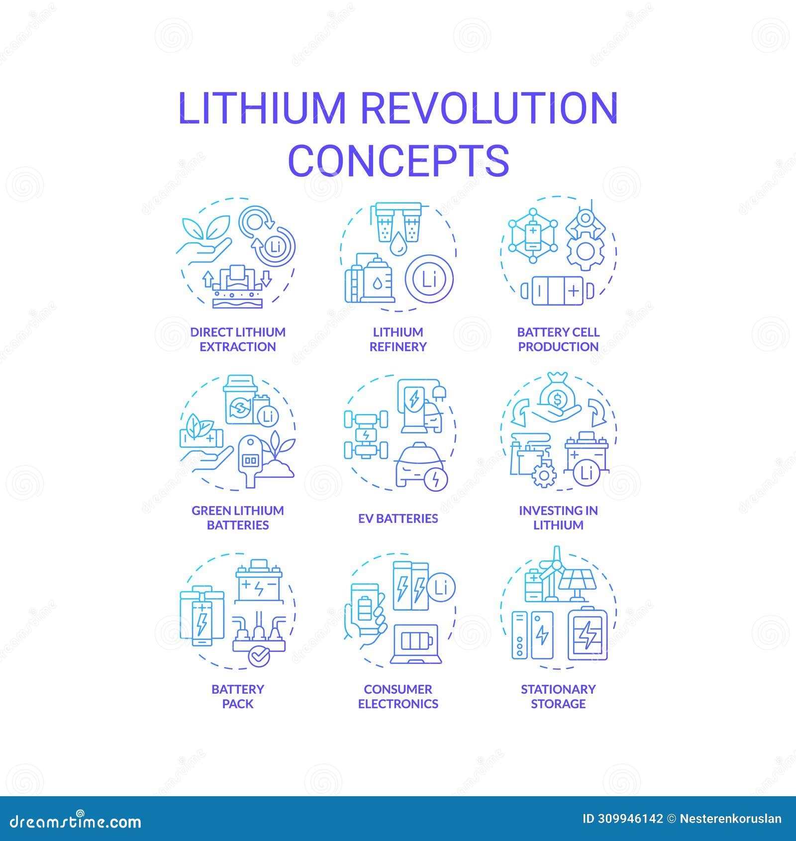 Lithium Revolution Soft Blue Concept Icons Vector Illustration ...