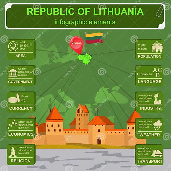 Lithuania Infographics, Statistical Data, Sights Stock Vector ...