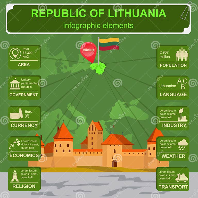 Lithuania Infographics, Statistical Data, Sights Stock Vector ...