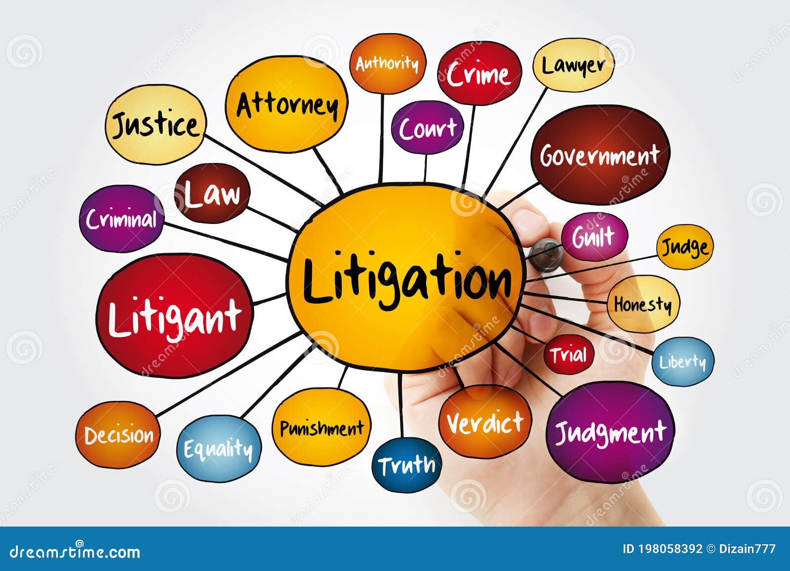 Litigation Mind Map Flowchart with Marker, Law Concept for ...