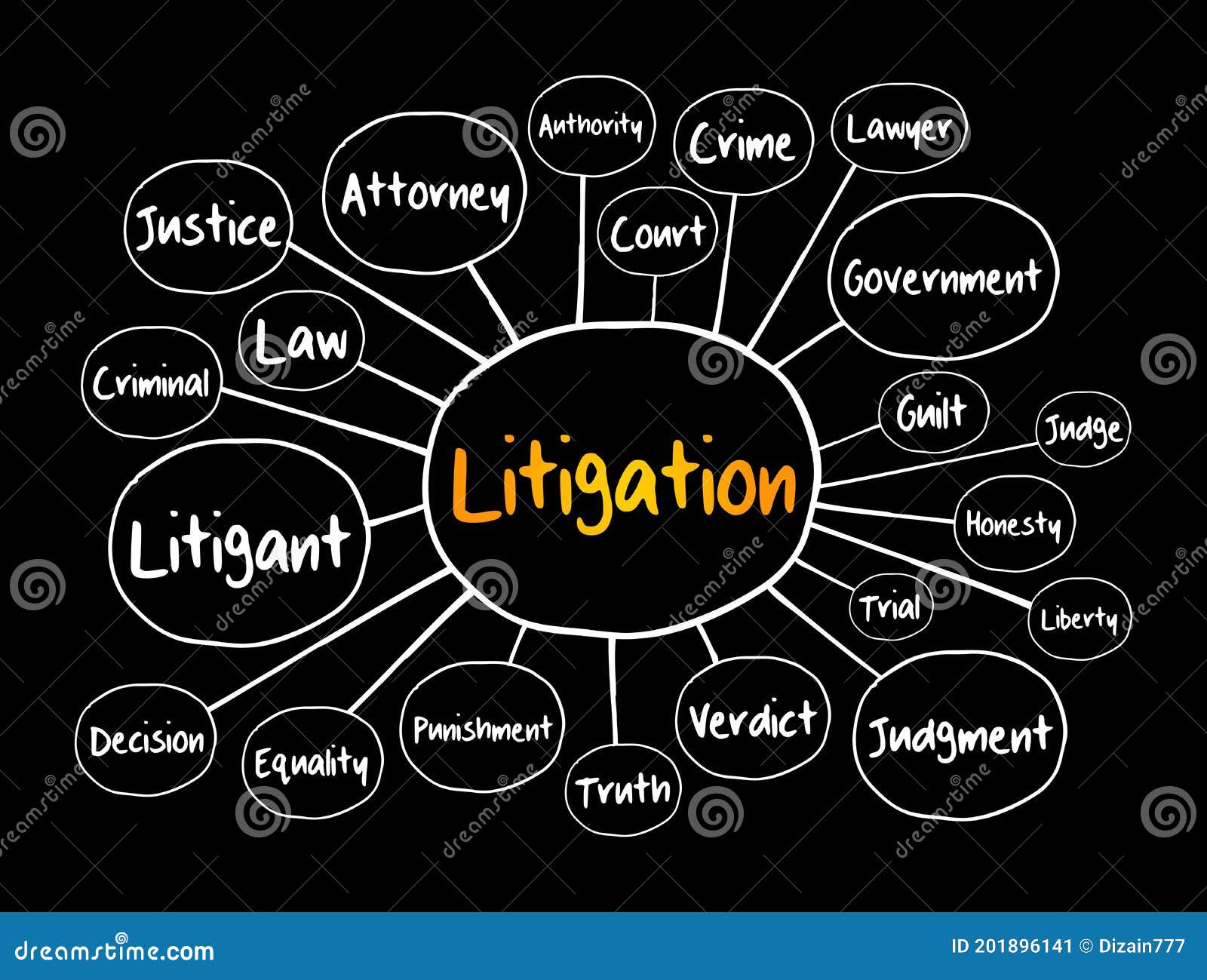 Litigation Mind Map Flowchart Royalty-Free Stock Photography ...