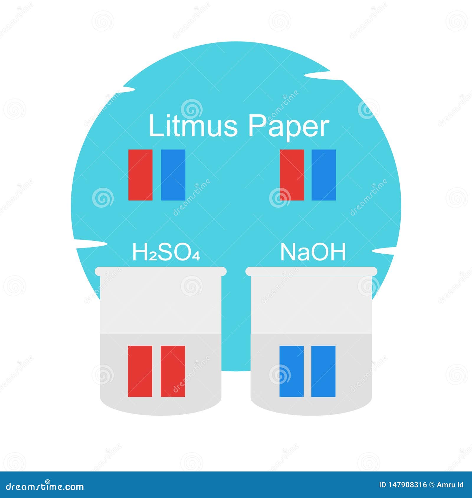 Litmus Paper Measuring of PH Illustration - Vector Stock Vector ...
