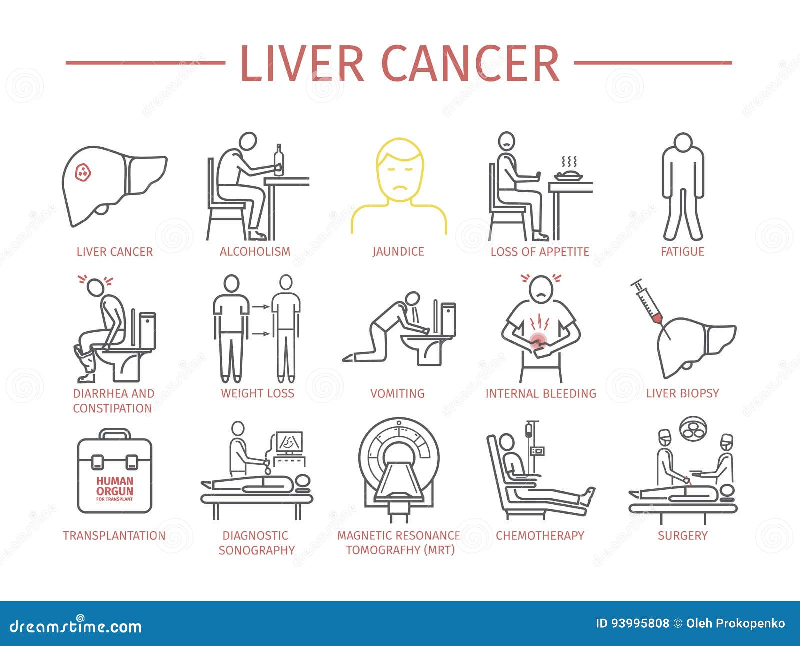 Liver Cencer Symptoms. Causes. Diagnostics. Line Icons Set. Vector ...