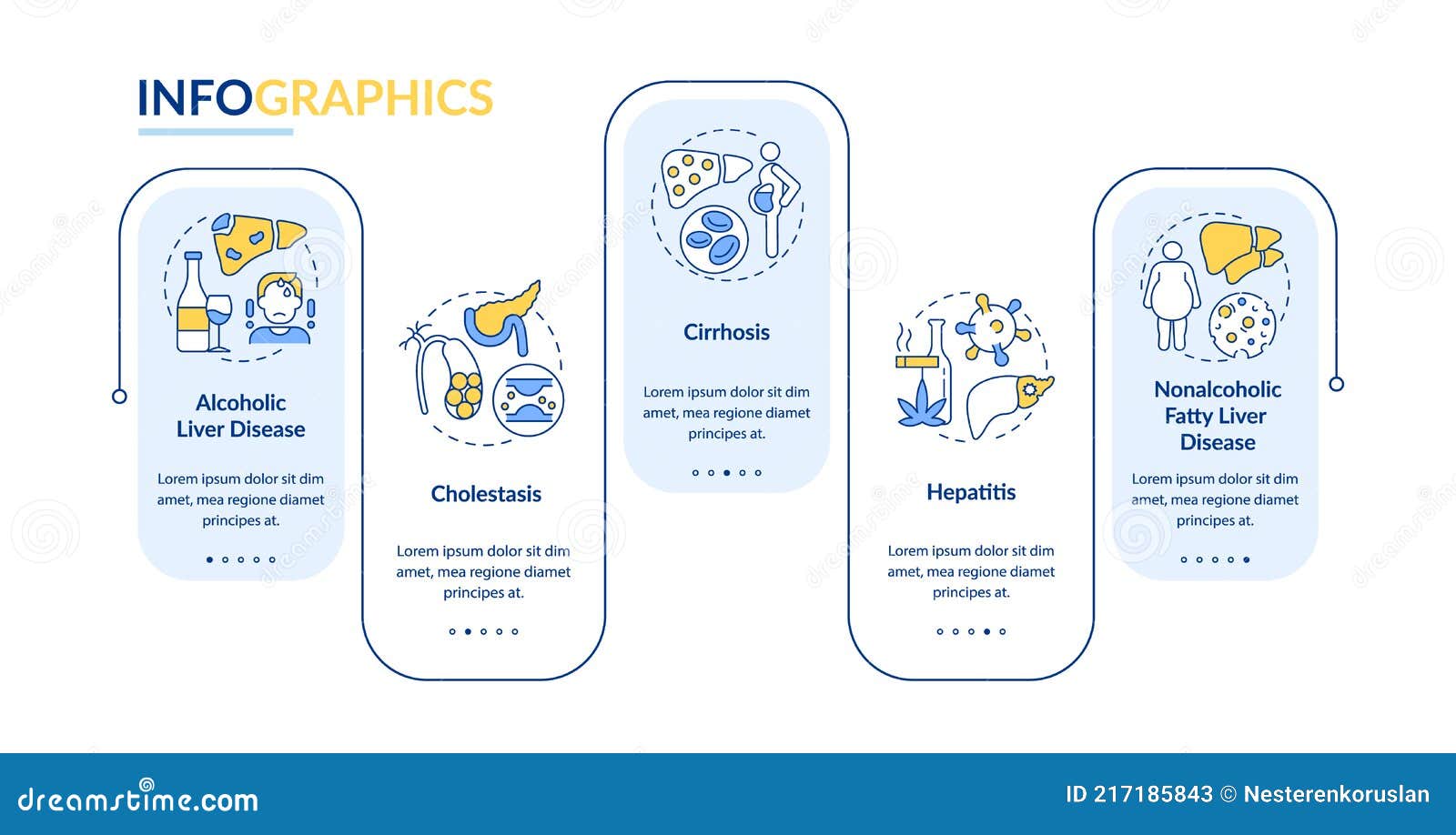 Liver Dysfunction Vector Infographic Template Stock Vector ...