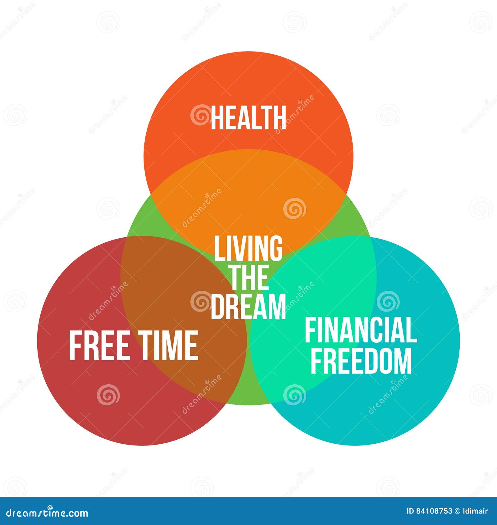 Living The Dream Infographics Diagramm Vector | CartoonDealer.com #84108753
