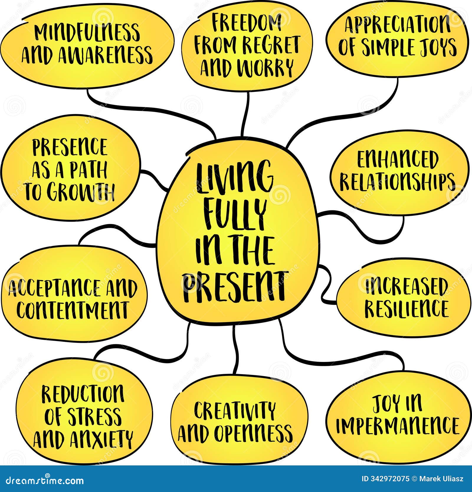 Living Fully in the Present, Being Completely Engaged and Mindful in ...