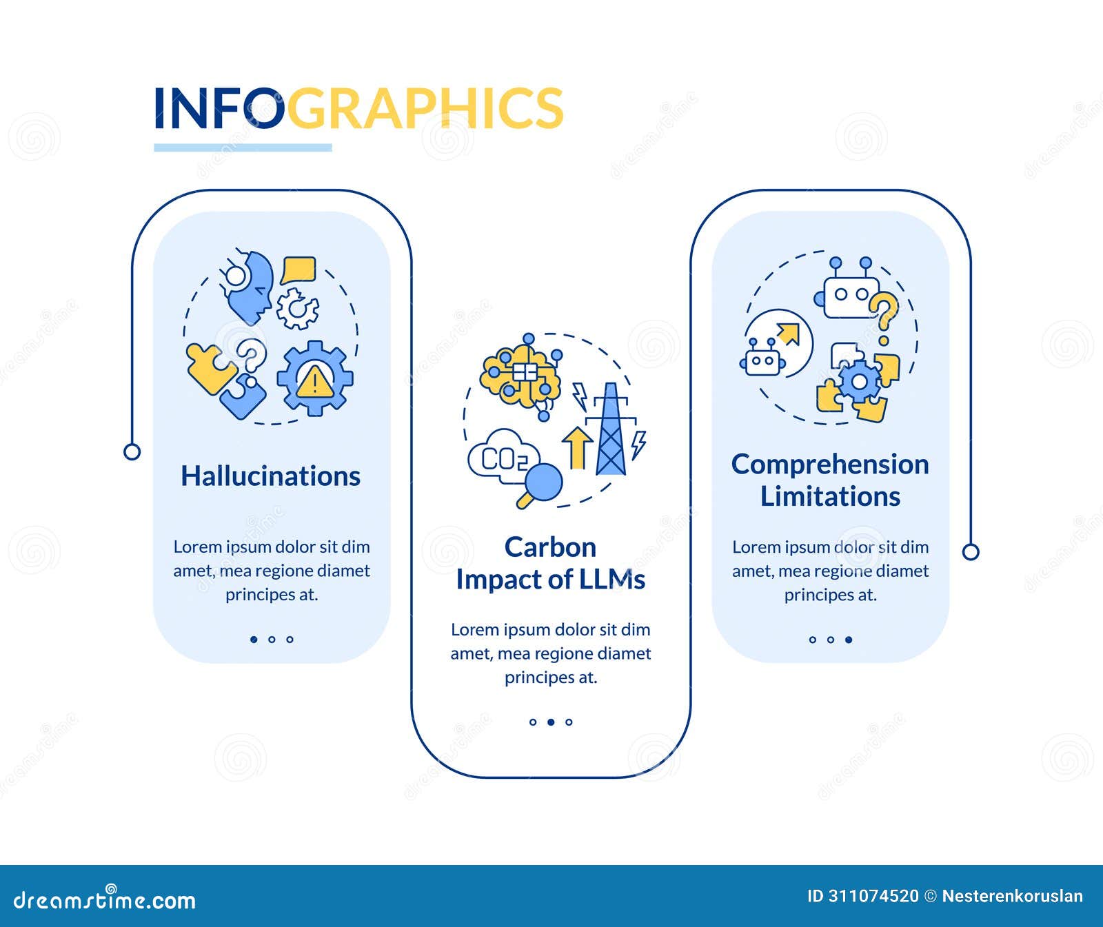 LLM Data Processing Challenges Rectangle Infographic Template Stock ...