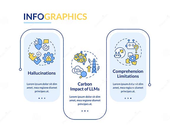 LLM Data Processing Challenges Rectangle Infographic Template Stock ...