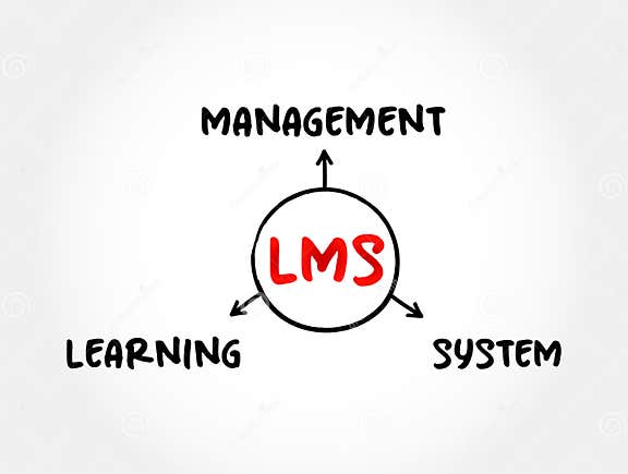 LMS - Learning Management System Acronym, Software Application for the ...