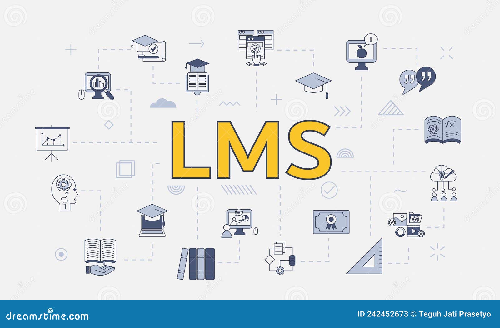 Lms Learning Management System Concept with Icon Set with Big Word or ...
