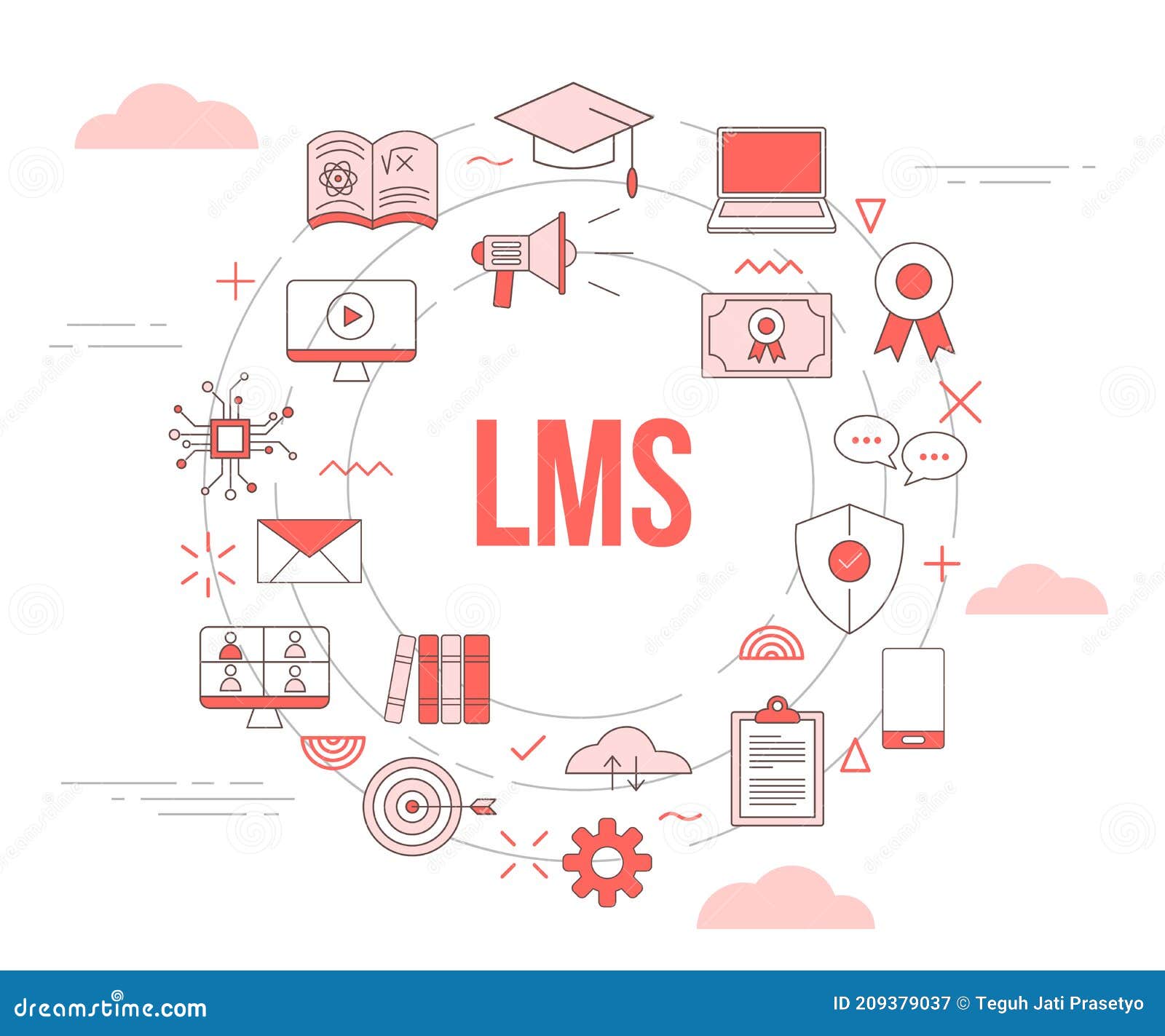 Lms Learning Management System Concept with Icon Set Template Banner ...