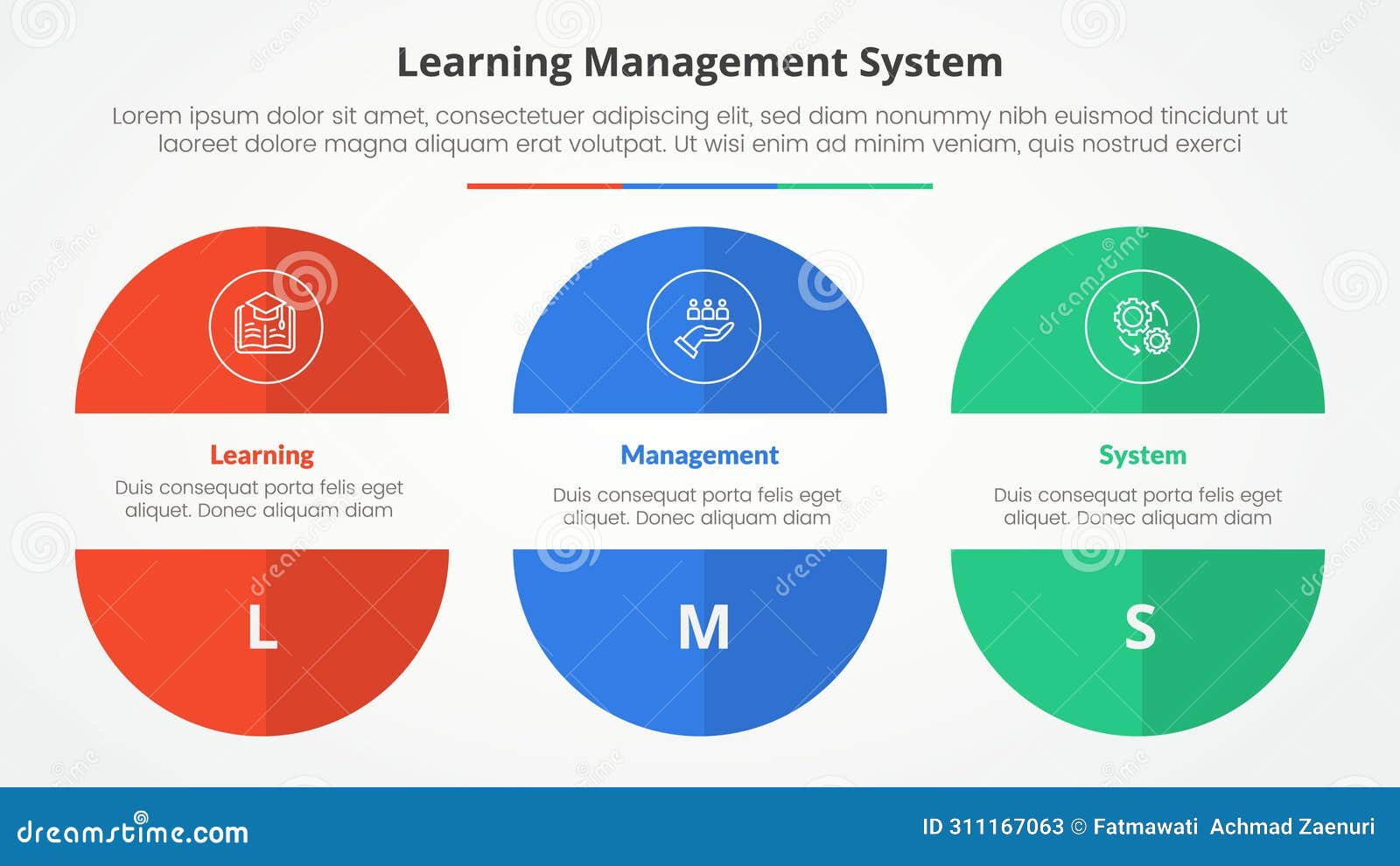 LMS Learning Management System Infographic Concept for Slide ...