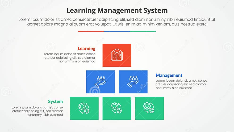LMS Learning Management System Infographic Concept for Slide ...
