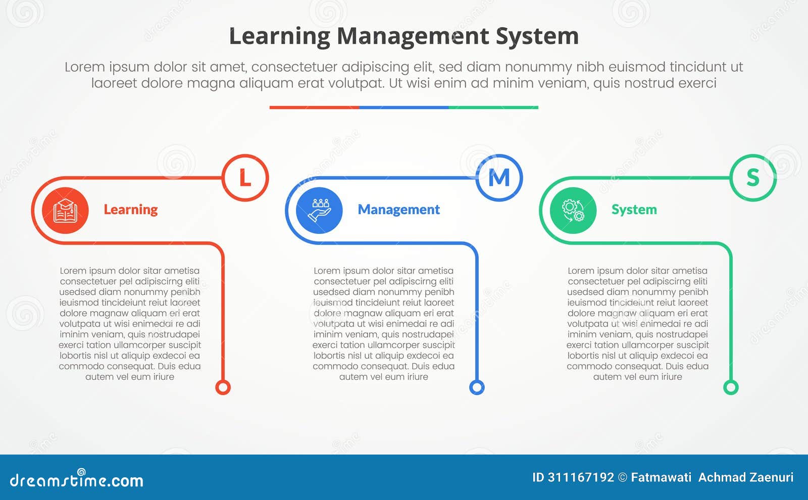 LMS Learning Management System Infographic Concept for Slide ...