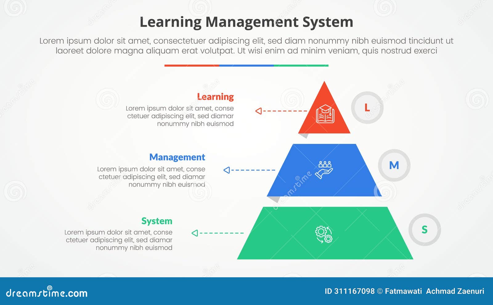 LMS Learning Management System Infographic Concept for Slide ...
