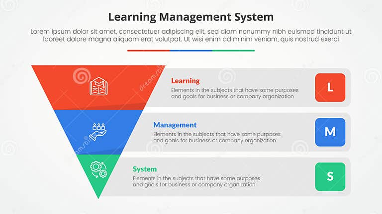 LMS Learning Management System Infographic Concept for Slide ...
