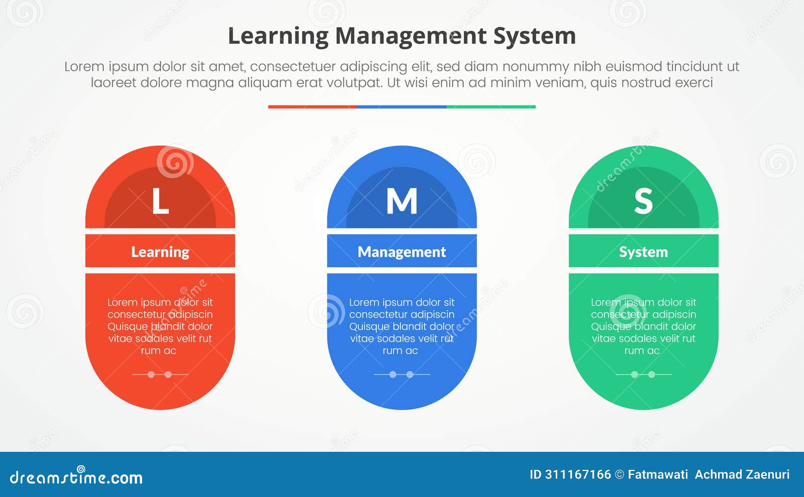LMS Learning Management System Infographic Concept for Slide ...