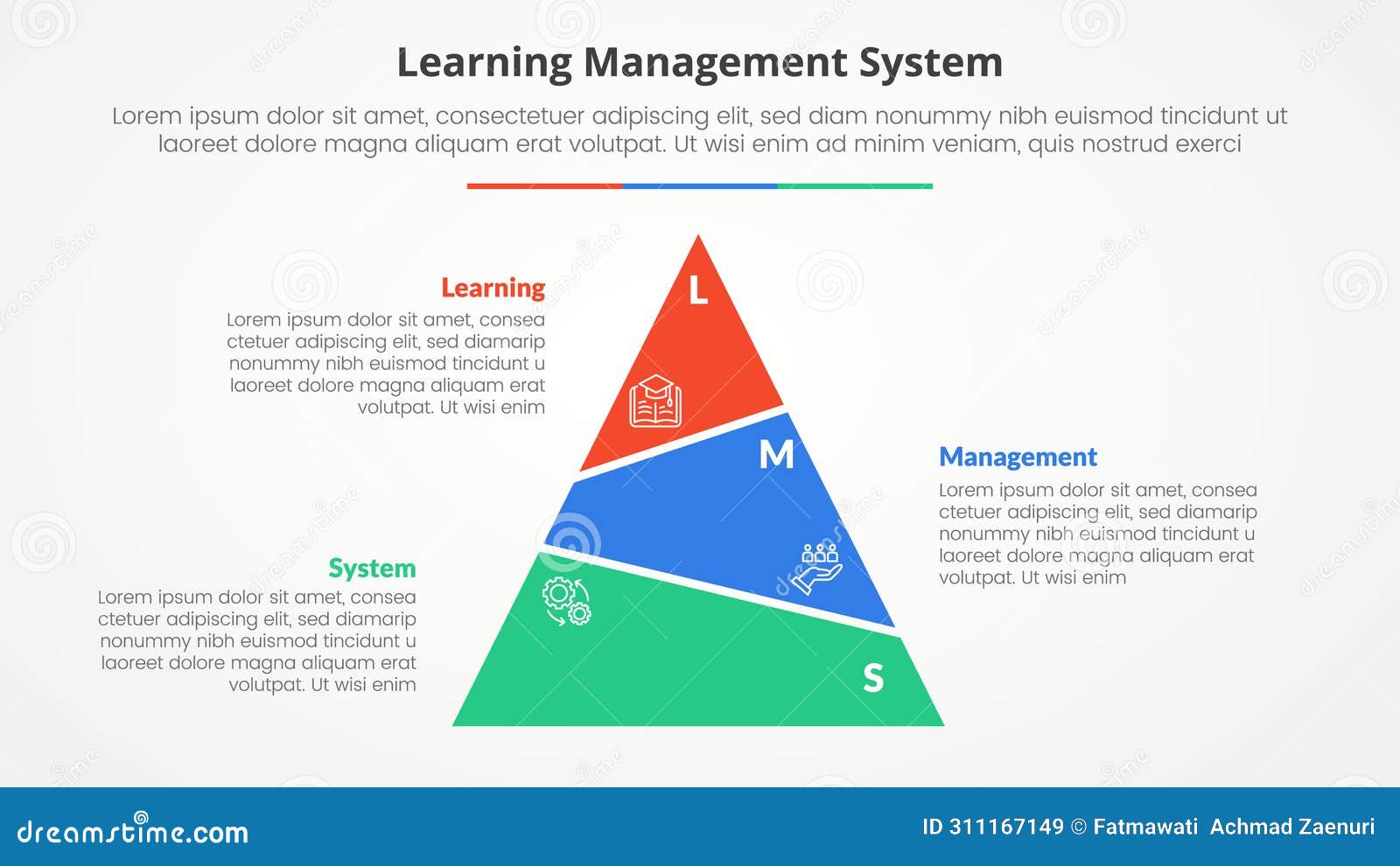LMS Learning Management System Infographic Concept for Slide ...