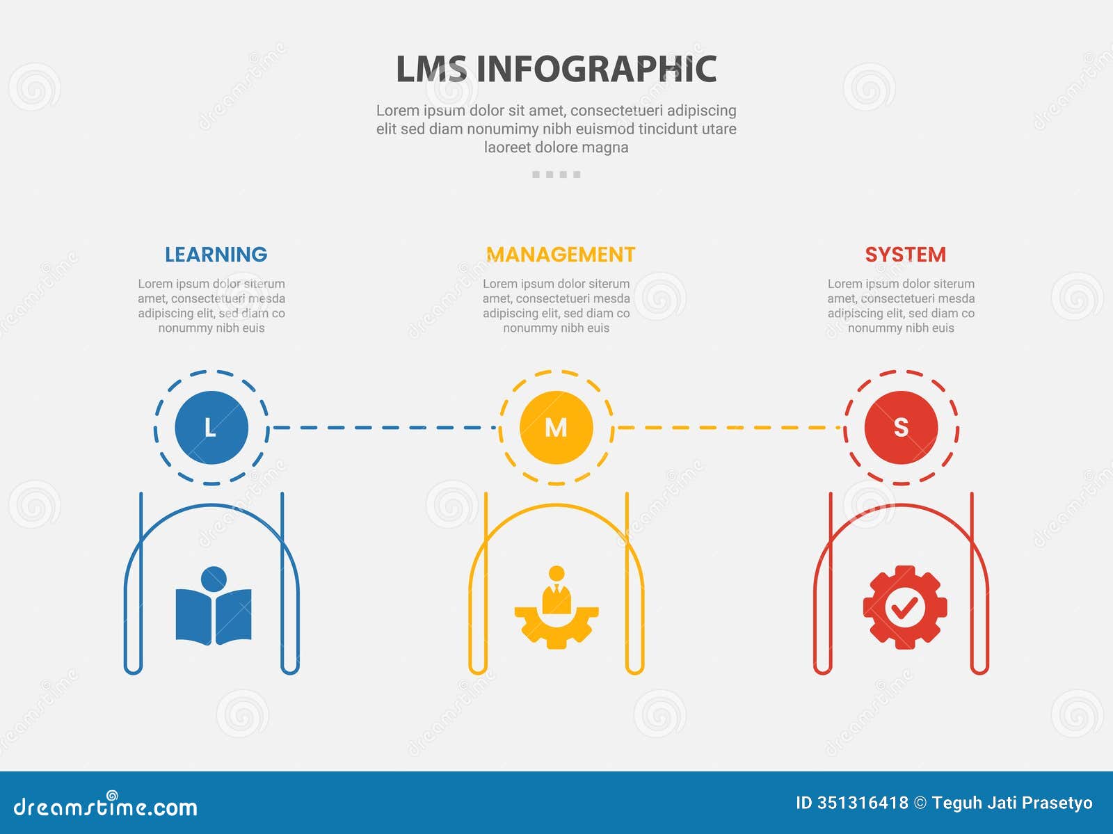 LMS Learning Management System Infographic Outline Style with 3 Point ...