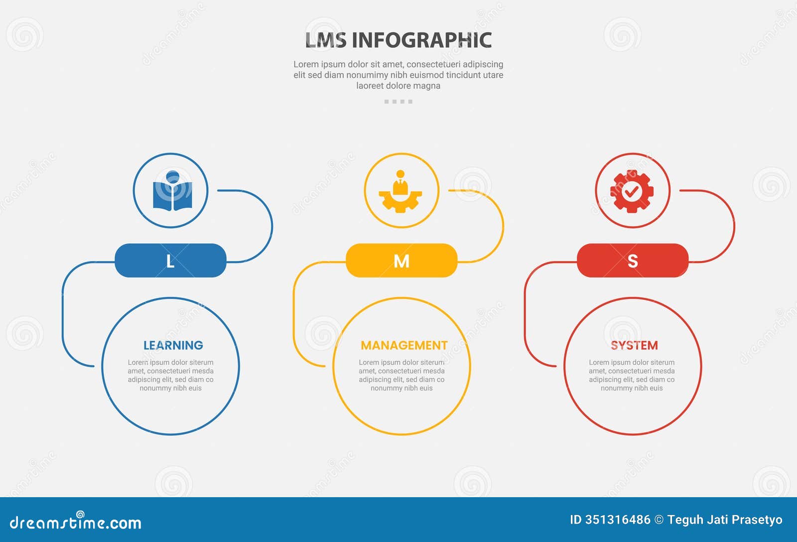 LMS Learning Management System Infographic Outline Style with 3 Point ...