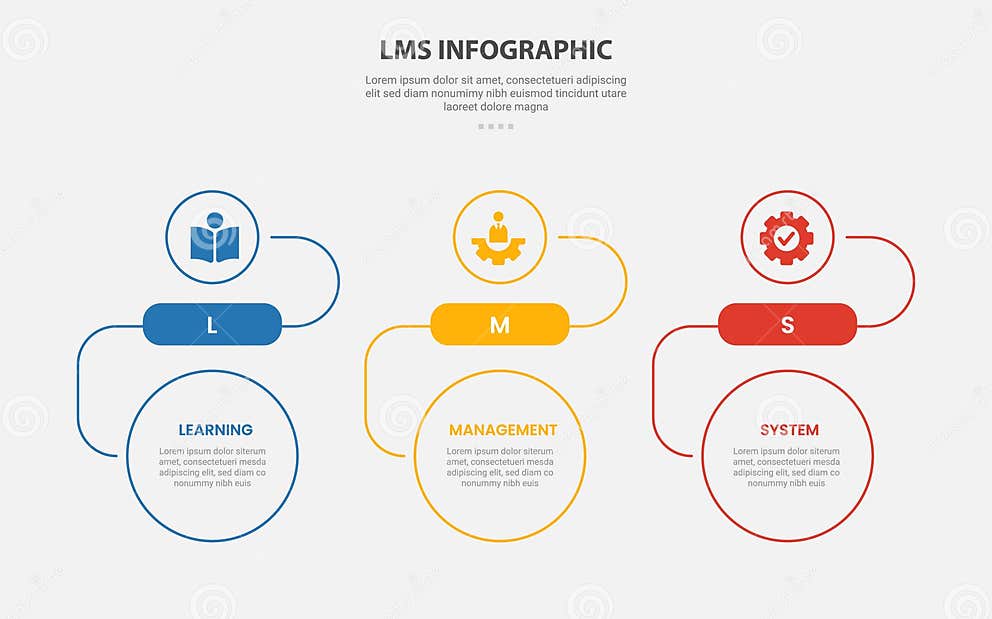 LMS Learning Management System Infographic Outline Style with 3 Point ...