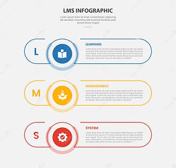 LMS Learning Management System Infographic Outline Style with 3 Point ...