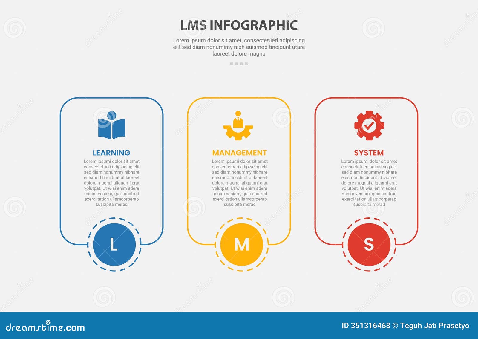 LMS Learning Management System Infographic Outline Style with 3 Point ...